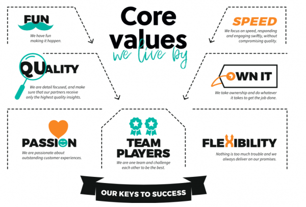 Welcoming a new superstar to the Proinsight Team