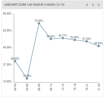 Introduction to the Proinsight Reporting Portal - Proinsight