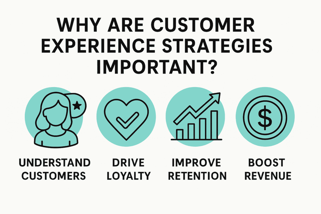 Customer Experience Management Strategy - Proinsight